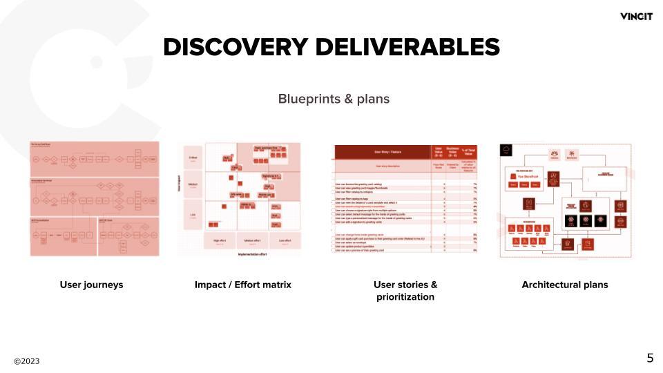 Configuring Your App's User Roles for Safety and Success