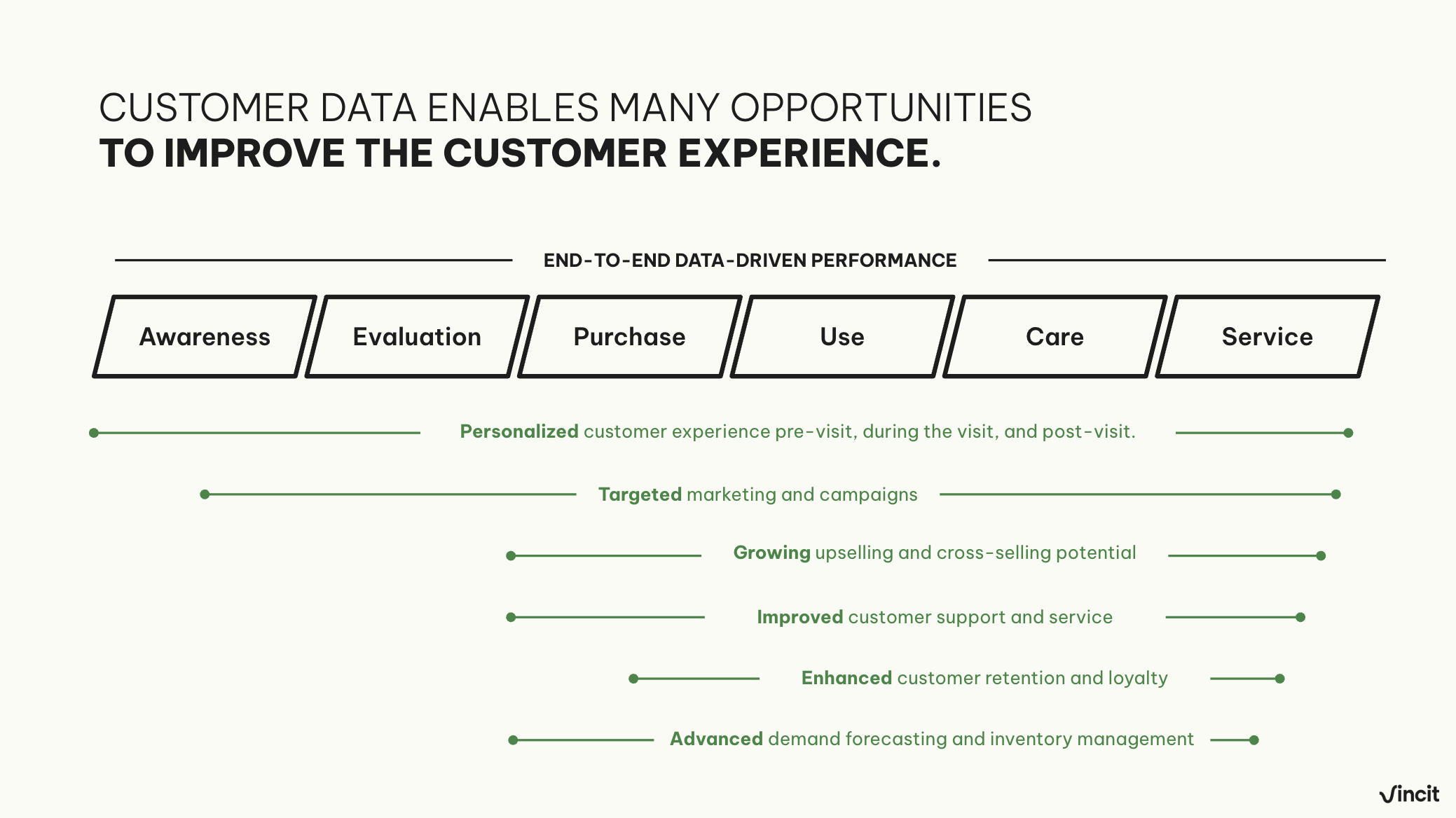 The power of customer data – your organization’s most crucial asset