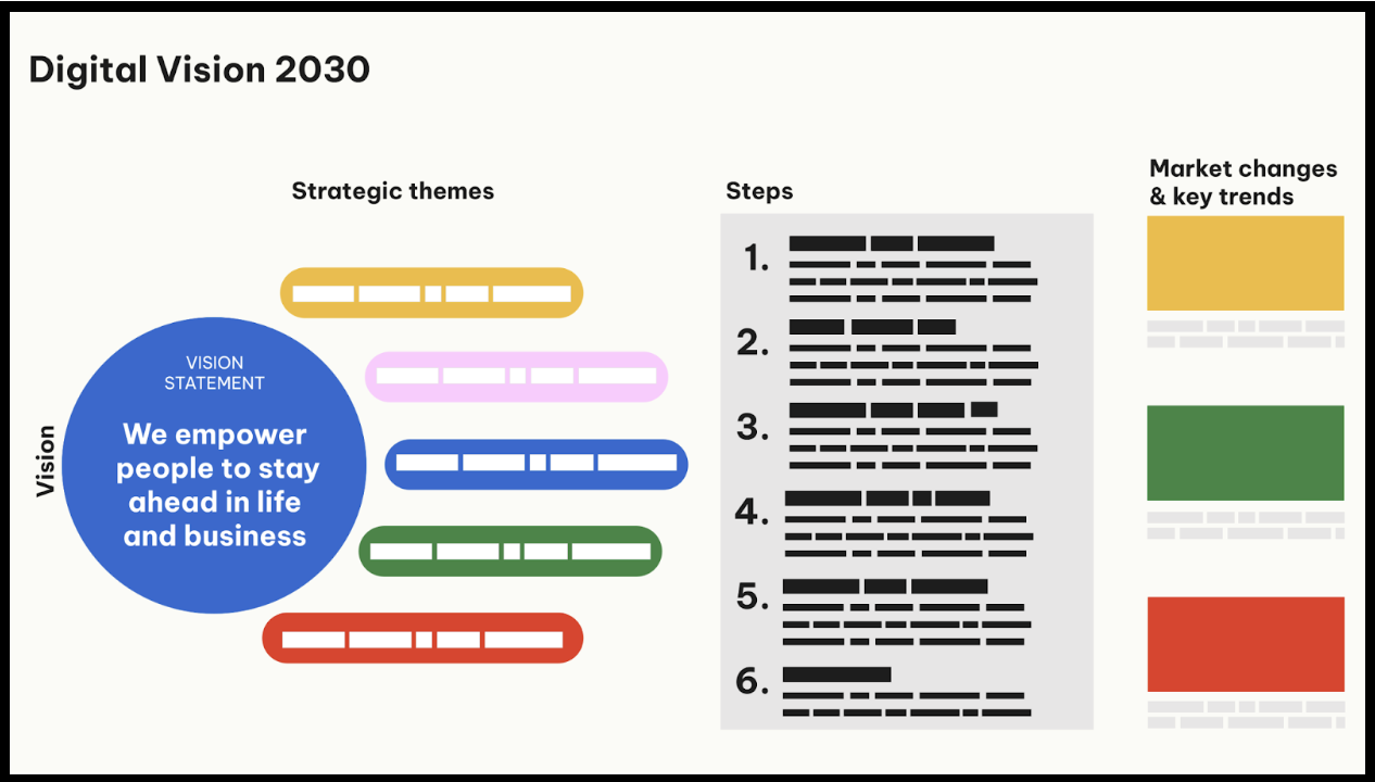 Why a digital strategy is a crucial guide for your business