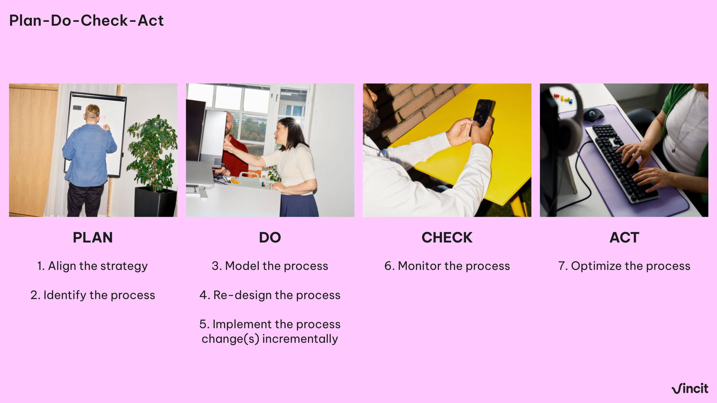 Combining sustainability with your business process development – why ...